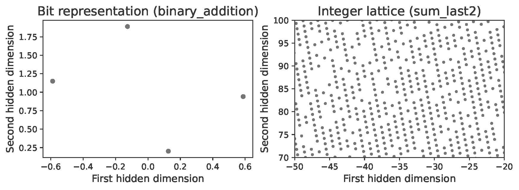 Opening the AI black box: program synthesis via mechanistic ...